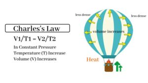 Why are Gas Laws Important in Chemistry? Gas Laws Chemistry – Chemistry ...