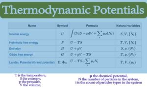 Thermodynamics – Chemistry Page