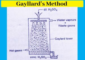 Preparation of Sulfuric Acid by Lead Chamber Process – Chemistry Page