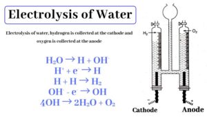 Electrolysis : Definition, Principle and Electrolytic Cell – Chemistry Page