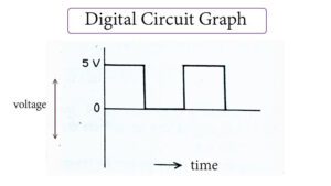 Analog and Digital Circuits : Binary Number System – Chemistry Page